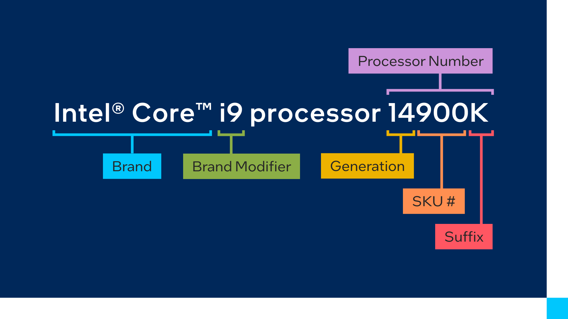 Intel Processor Naming Changes: All You Need to Know - 2threads